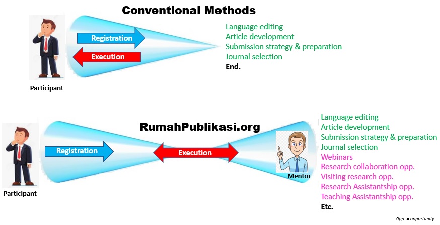 Mentoring Member – RumahPublikasi
